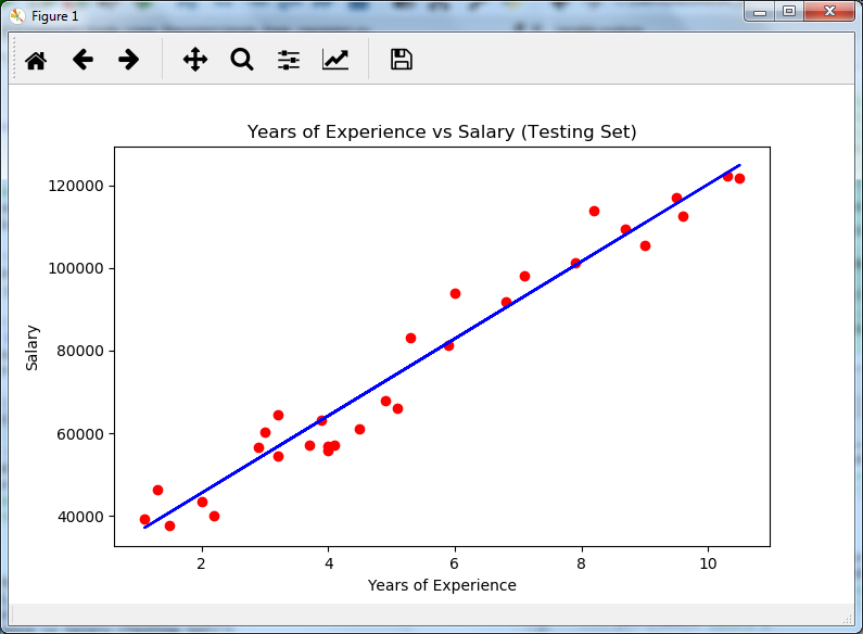 Practical: Simple Linear Regression Using Python ~ Practical Machine ...