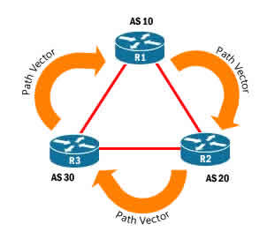 Cara Konfigurasi BGP Routing Lengkap di Packet Tracer