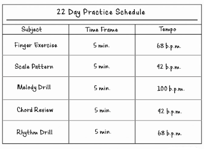 The 22 Day Guitar Workout (NO REST) | Creative Guitar Studio