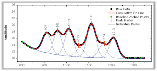 Origin: Aplikasi Analisis Data dan Plot Grafik