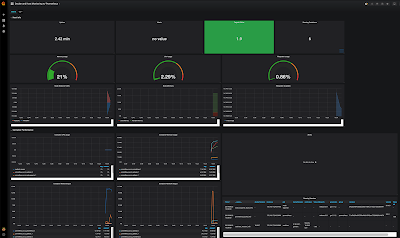 Linux on IBM Z and LinuxONE: Containers: How to run a Monitoring Stack ...