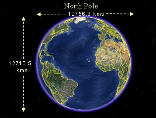 WHAT IS THE SIZE OF THE EARTH? || THE SIZE OF THE EARTH
