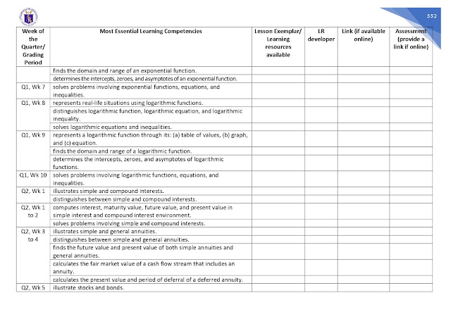 DepEd Memos, Orders & Results: Most Essential Learning Competencies for ...