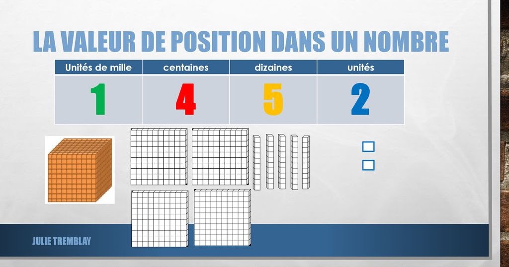 Classe de Sandra 032: La valeur des nombres