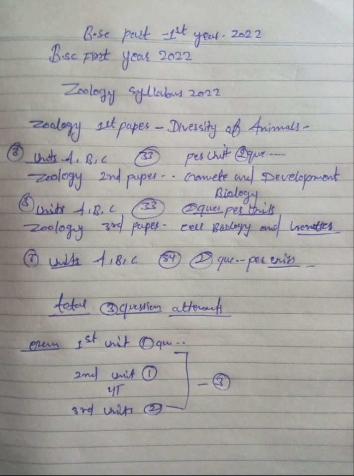 Bsc 1st Year Zoology Syllabus 2024 bsc First Year Zoology Syllabus bsc-1st-year-zoology-syllabus-2024-bsc-first-year-zoology-syllabus