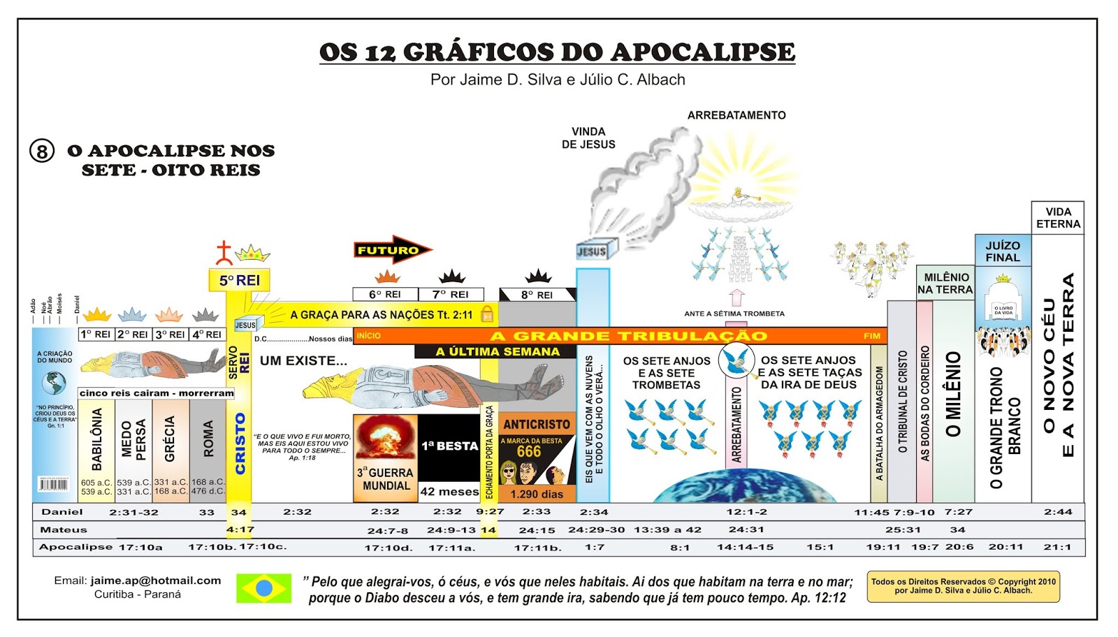 APOCALIPSE JJ: OS 12 GRÁFICOS DO APOCALIPSE