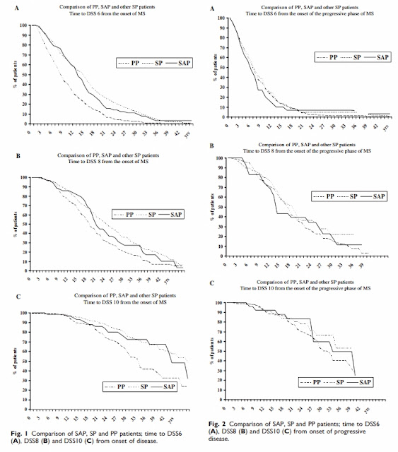 Multiple Sclerosis Research: #ResearchSpeak: slaying the PPMS dogma