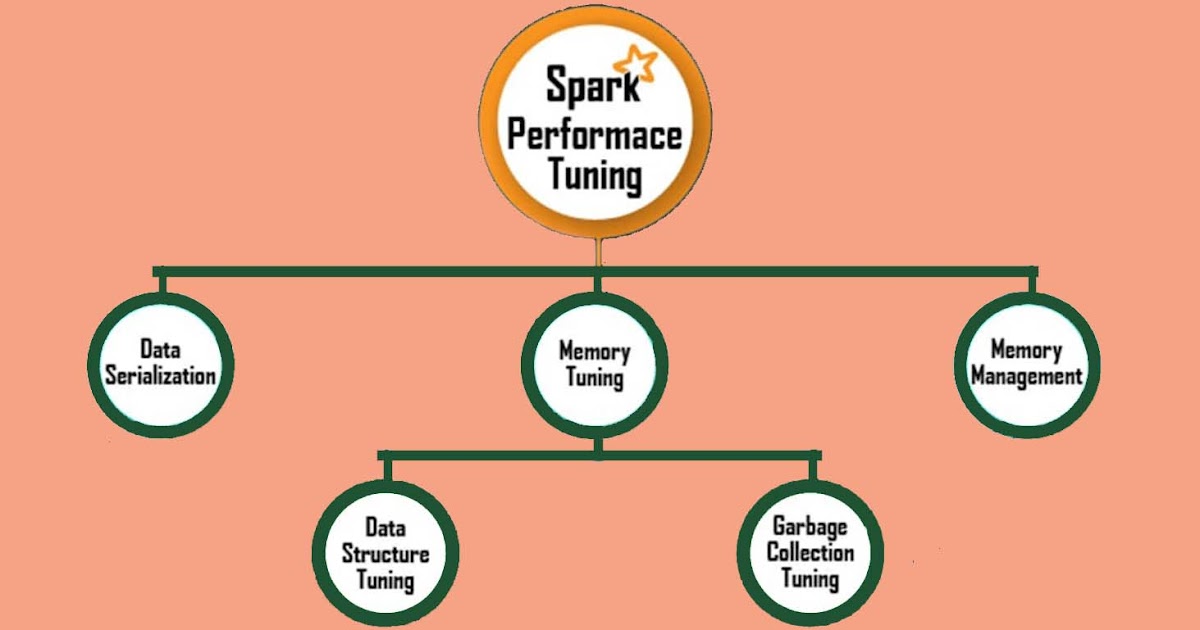 Performance Tuning in Apache Spark