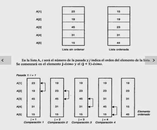 Ingenieros en Computación :::Programación:::: UNIDAD 3: Tipos De Ordenacion