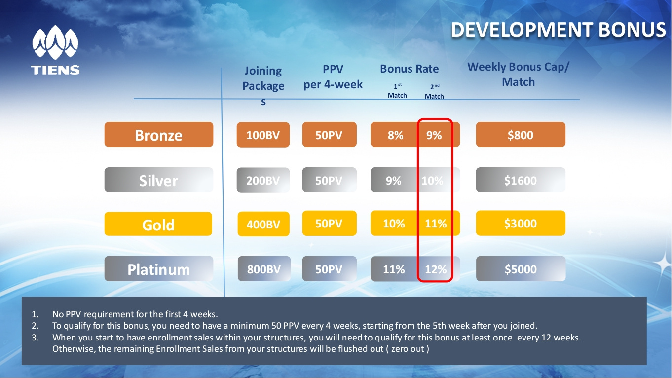 Tiens Europa: Tiens Energy Bracelet career & business #health #business ...