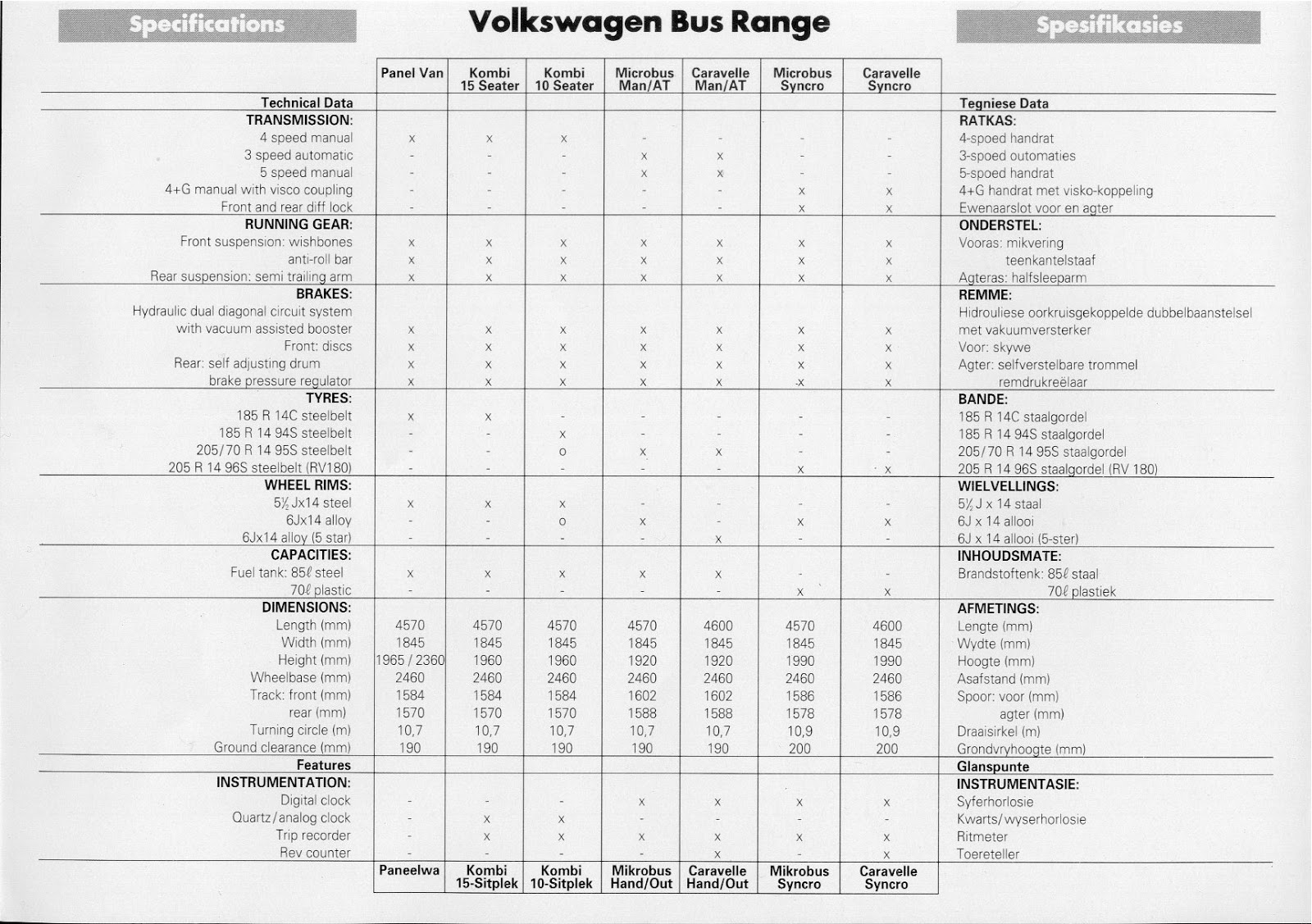 T3 Vanagon Spot: South Africa Volkswagen Bus Range Ad