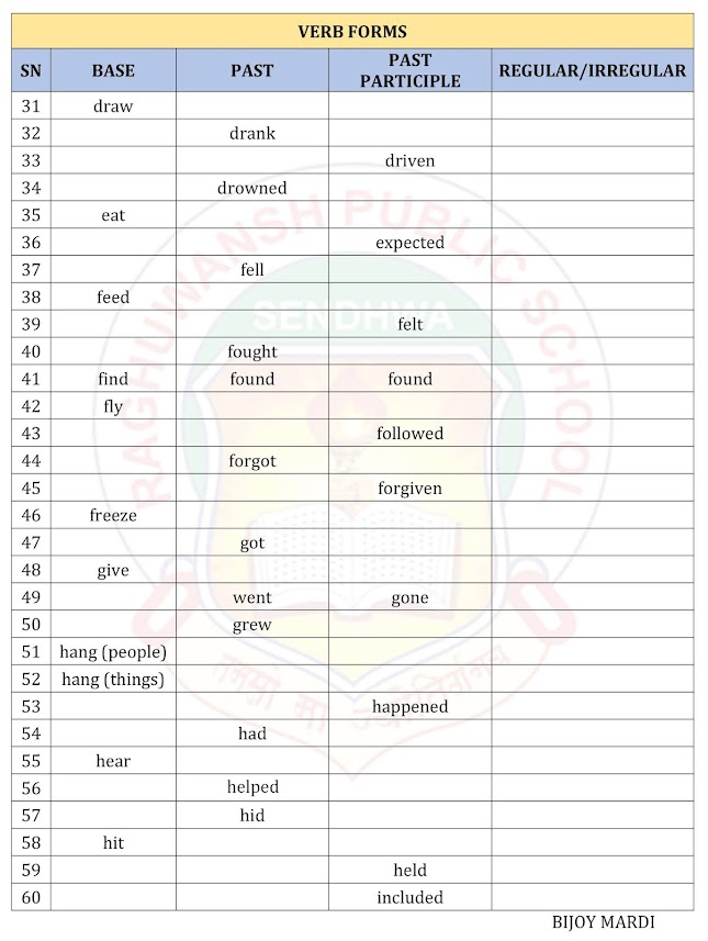 MAGIS VERB FORMS EXERCISE 3 magis-verb-forms-exercise-3