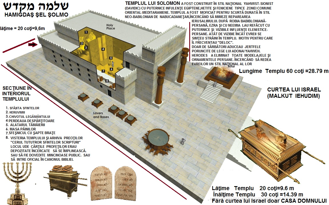 Lumea Bibliei [ Revistă de arheologie Biblică ]: Tabernacolul ...