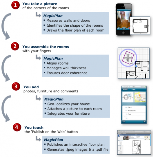 Marzua: MagicPlan, aplicación generadora de plantas a través de fotografías