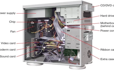 WHAT IS SYSTEM UNIT?