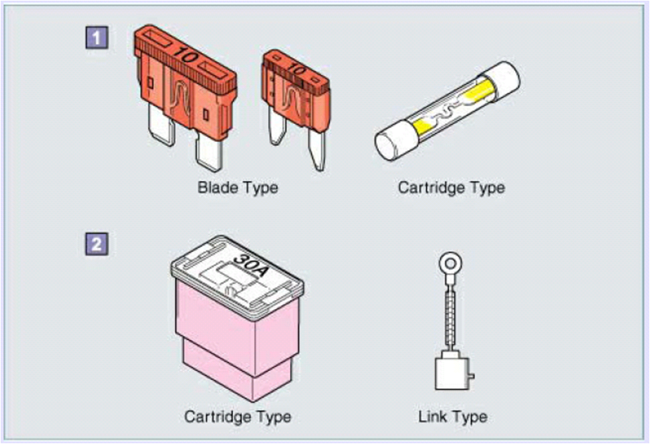 Apa Itu sekering ( Fuse ) dan Bagaimana Cara Kerjanya Pada Kelistrikan ...
