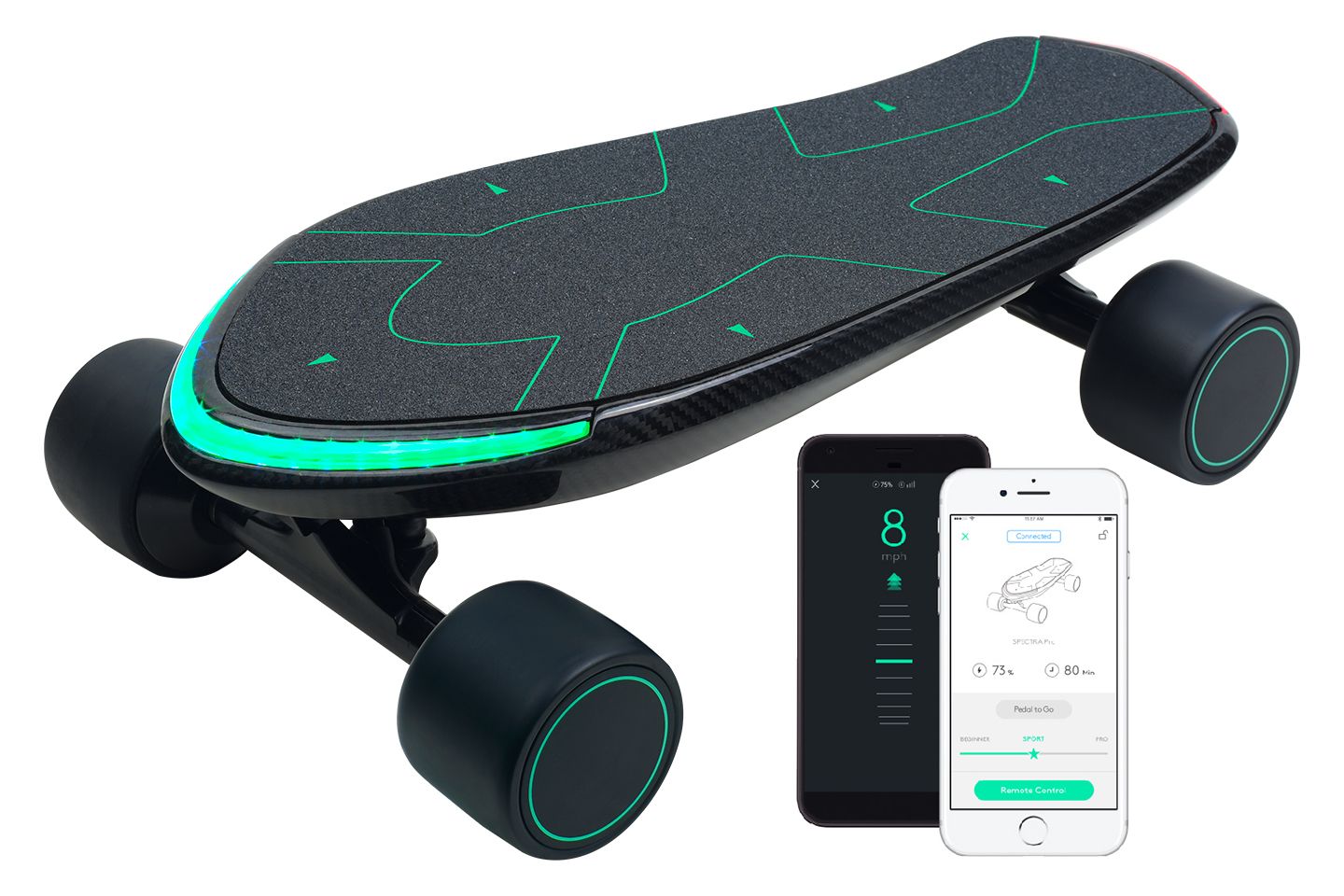 E-skate et innovation