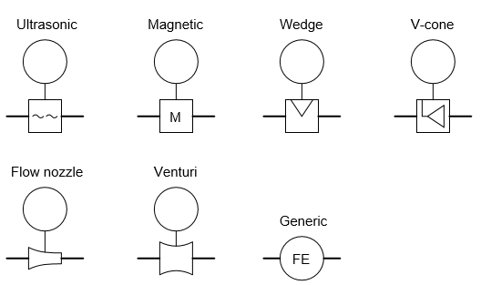 Instrument & Process Equipment Symbols