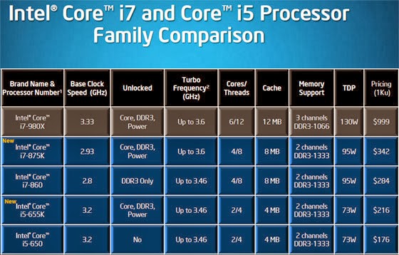 WORLD TECHNOLOGY 15: Intel inside core i7