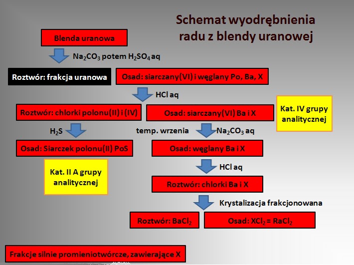 Jak odkrycia Marii Skłodowskiej - Curie wpływają na nasz świat ...