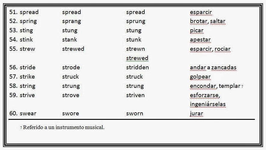 ENGLISH IES BEZMILIANA: NEW LIST OF IRREGULAR VERBS (VI)