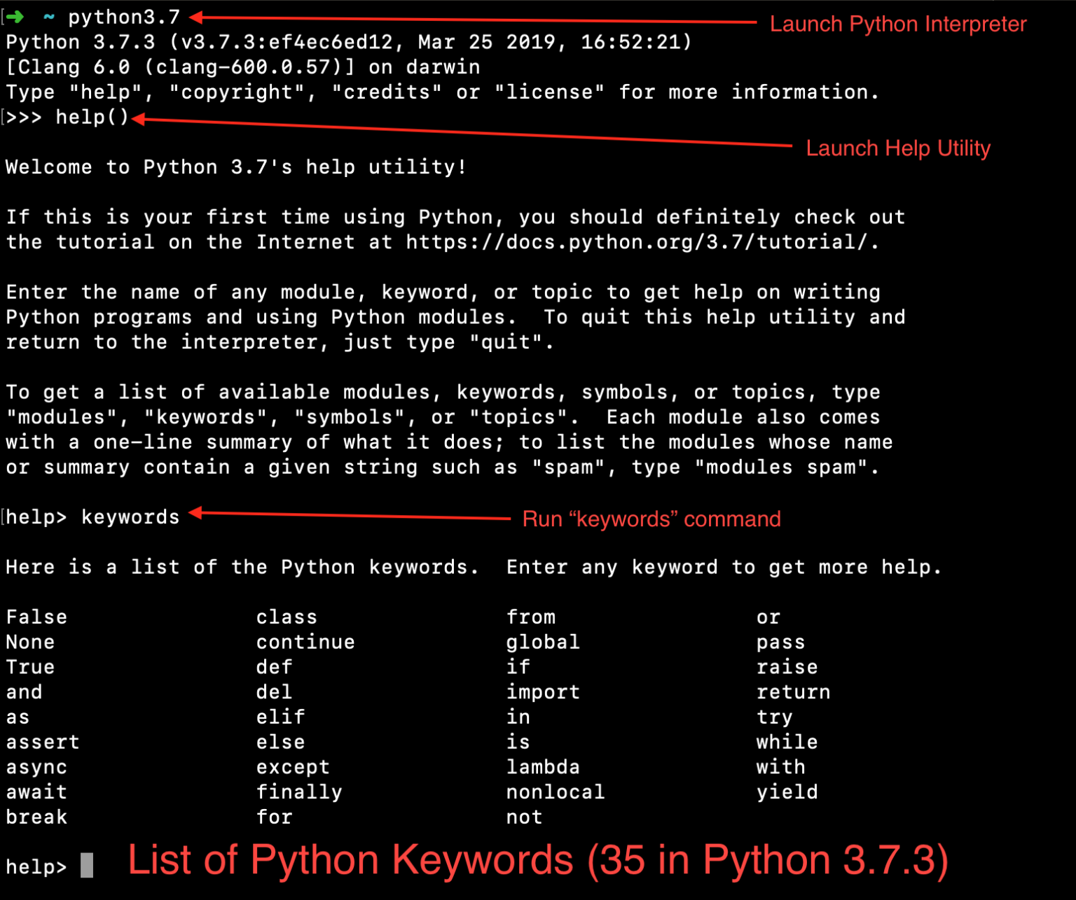 Keywords In Python keywords-in-python