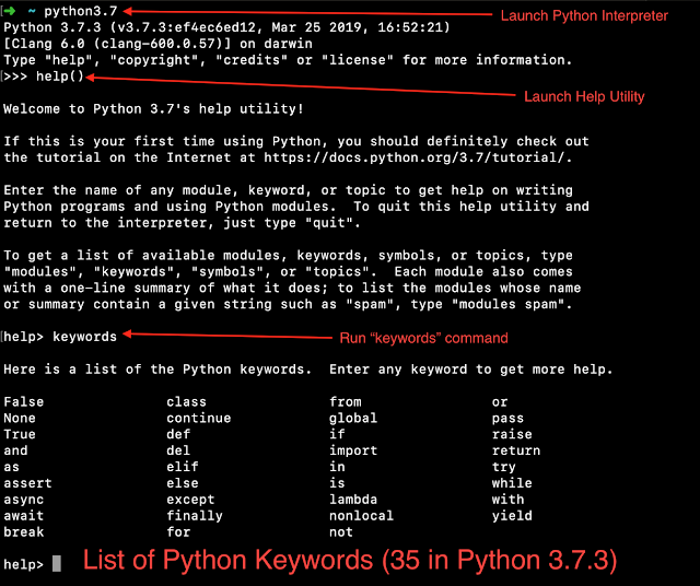 Keywords in python