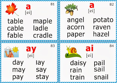 Phonics Flashcards (Long A Vowel)
