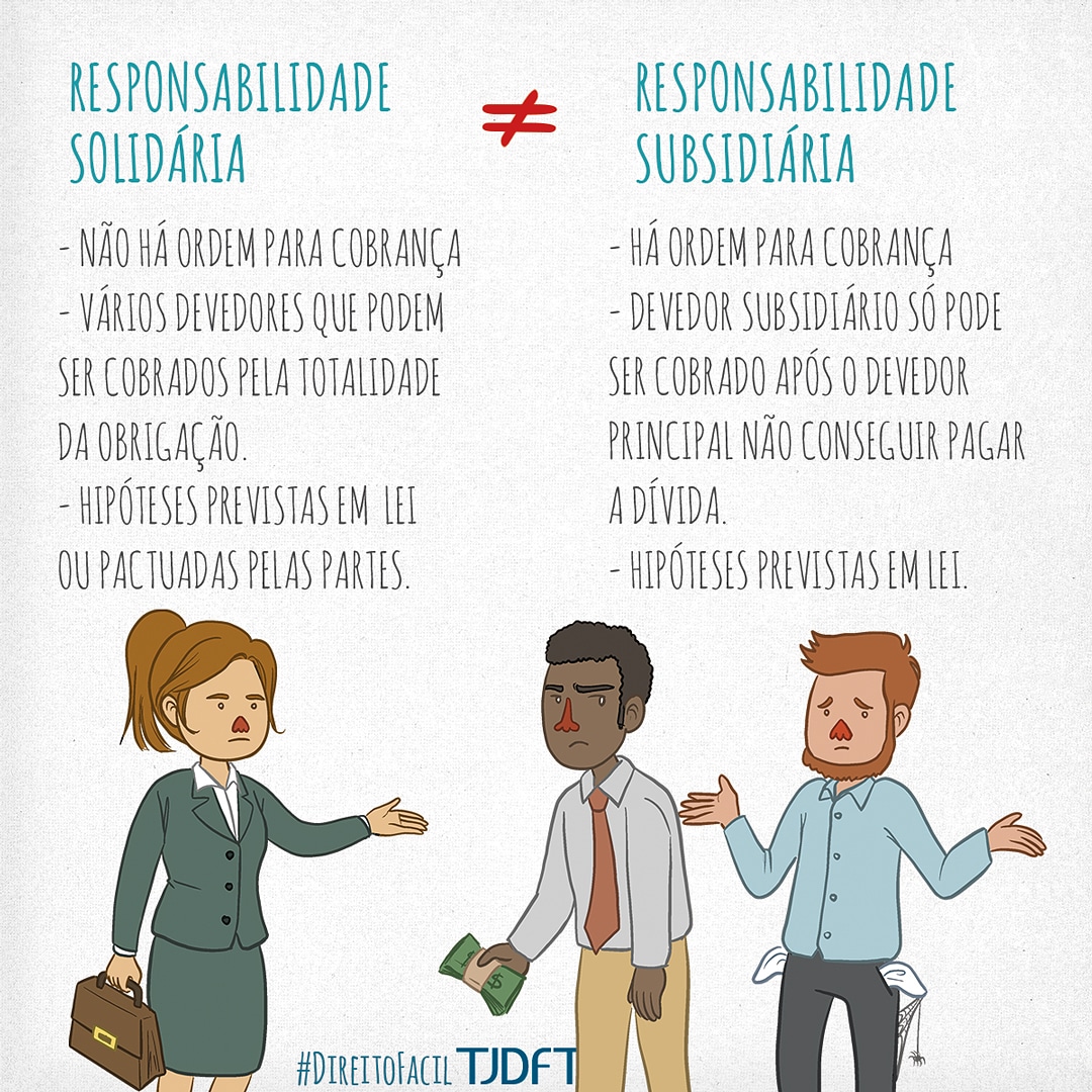 Conhecimento além da sala de aula: Responsabilidade solidária vs ...