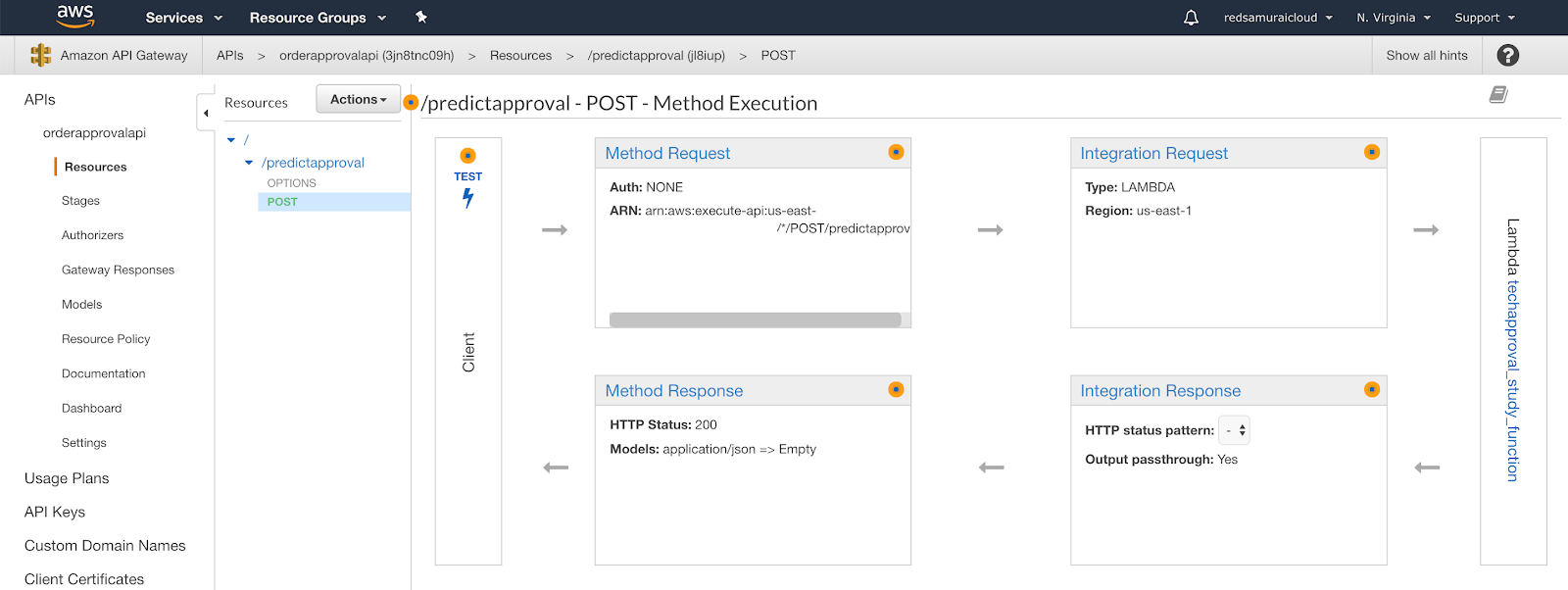 Andrej Baranovskij Blog Amazon Sagemaker Model Endpoint Access From Oracle Jet