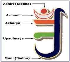 Facts You Should Know About Jain Symbols