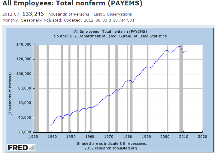 Non-Farm Payrolls and Unemployment: Another Correlation ...