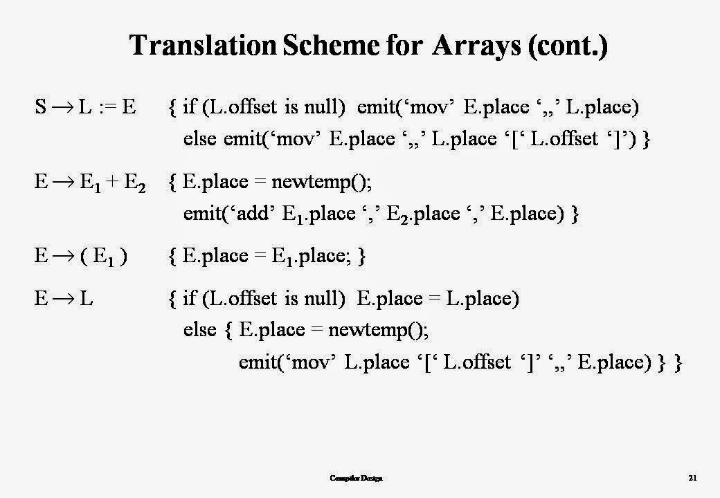 Intermediate Code Generation in Compiler Design | CSE Study Material