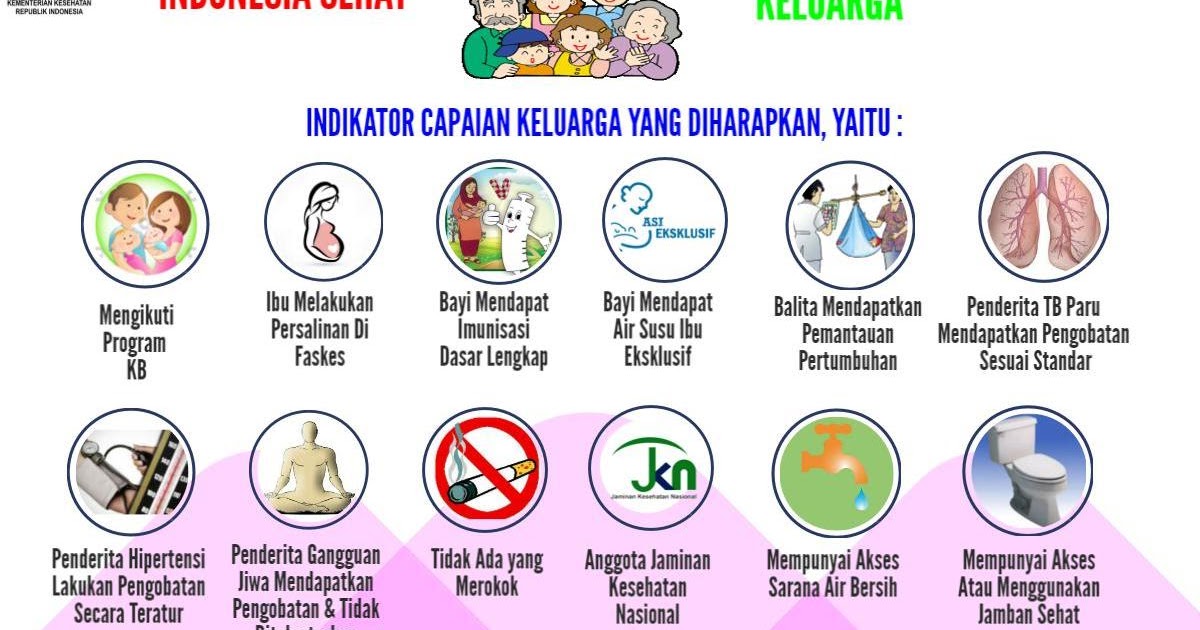 Blogger Kesehatan dan Pelaksanaan GERMAS Kota Semarang