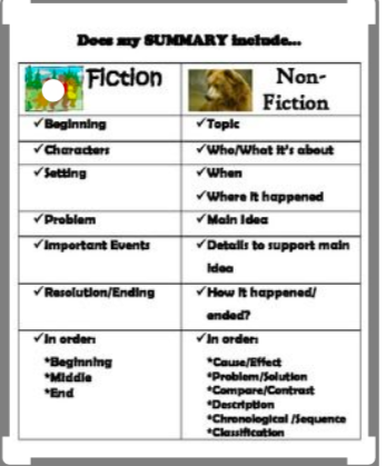 Mrs. Lagrana's Grade 2 Class: Identifying Fiction and NonFiction, Fact ...