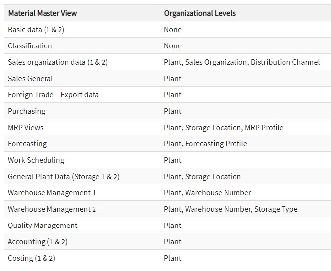Material Master with Configuration