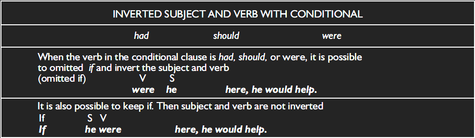 Enjoy 2 Learn English: INVERTING THE SUBJECT AND VERB WITH CONDITIONALS