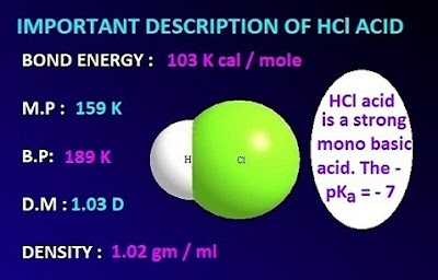 Important description of HCl acid including properties-preparation ...