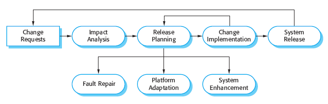 ~ SOFTWARE ENGINEERING