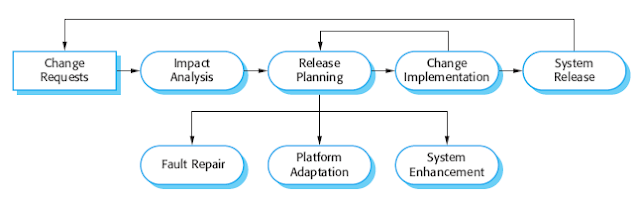 ~ SOFTWARE ENGINEERING