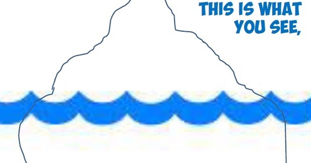 If You Really Knew Me ~ ZCHHS Guidance Office