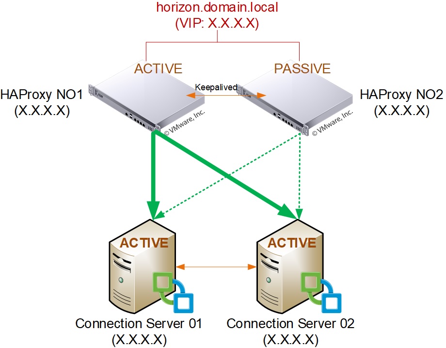 Systems Inside: VMware Horizon with HAProxy Cluster LoadBalancer