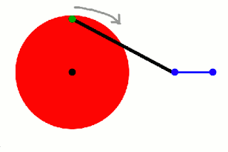 PHYSIC LESSONS: ΕΡΓΟ ΚΑΤΑ ΤΗΝ ΣΤΡΟΦΙΚΗ ΚΙΝΗΣΗ
