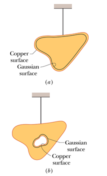 Electric & Magnet: Potential of a Charged Isolated Conductor