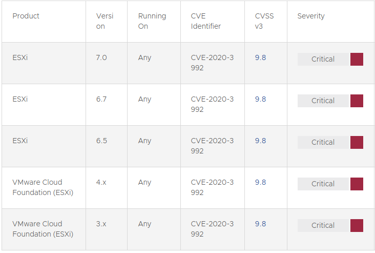 Claudio Dabbicco - IT Security: VMware CVE-2020-3992 e CVE-2019-5544