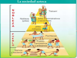 Historia de America I: Civilización Azteca