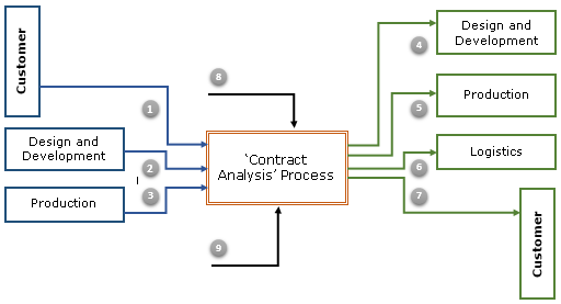 CBG Inc. - Management System Professionals Support: ISO 9001:2015 ...
