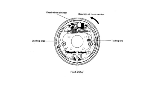 Mengenal Rem Tromol - OMBRO