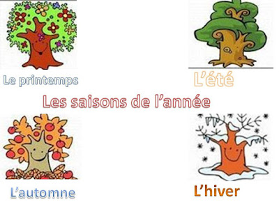 GROUPE DE FRANÇAIS ACTIVITÉS ET TRAVAUX: La météo et les saisons de l'année