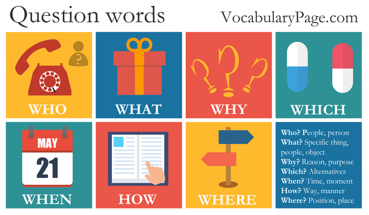 English Activities : Exercícios sobre question words com gabarito